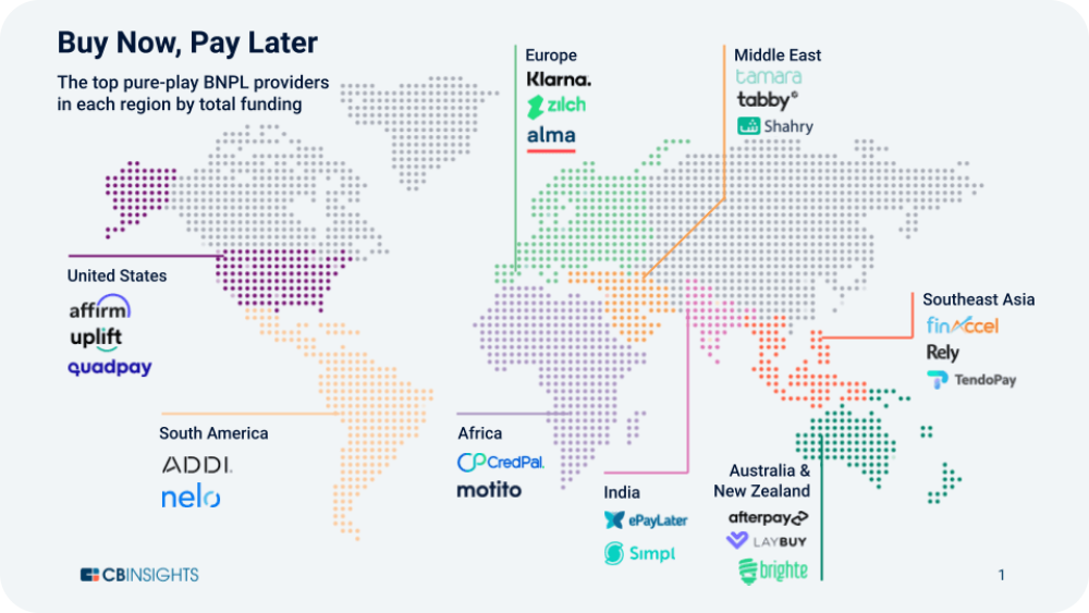 BNPL goes Blockchain: A New Era of Payment and Financing - CYAN | Article