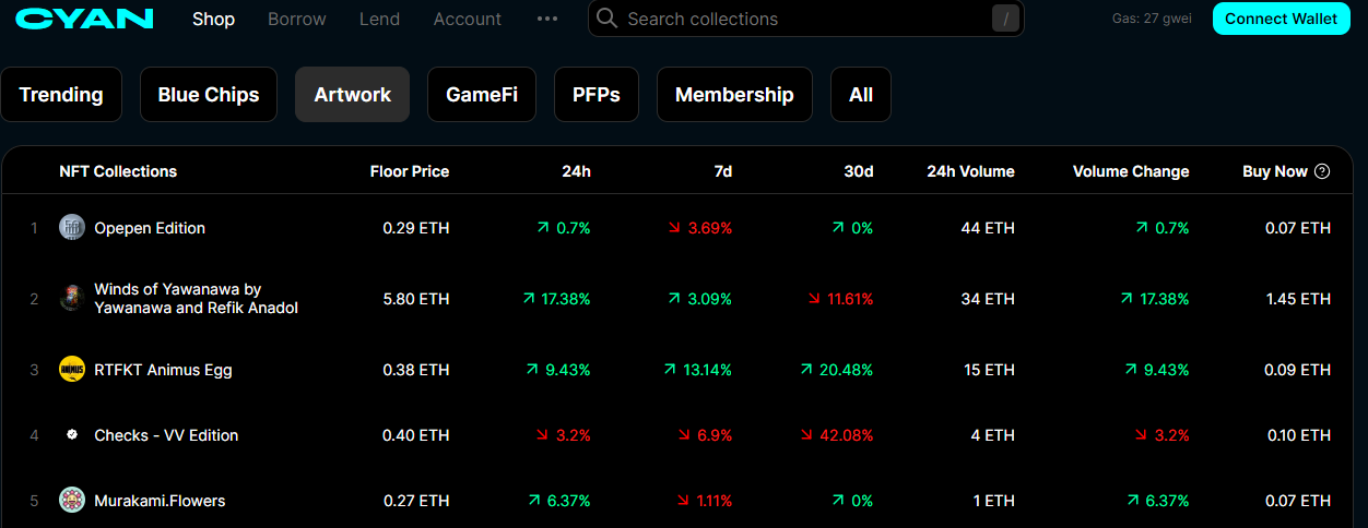 Top and Fresh Emerging NFT Trends in 2024 - CYAN | Article